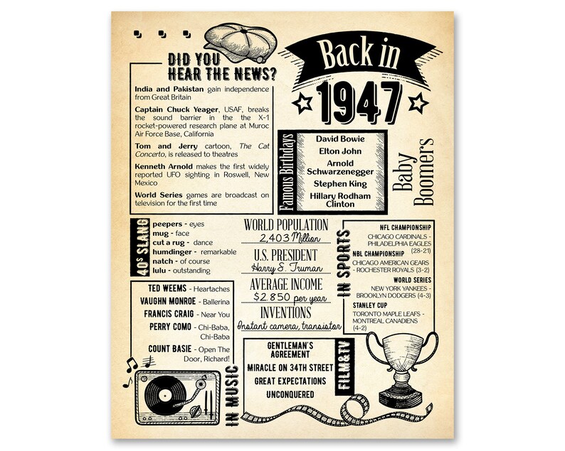 Back in 1947 Newspaper Poster / Printable / 74th Birthday | Etsy