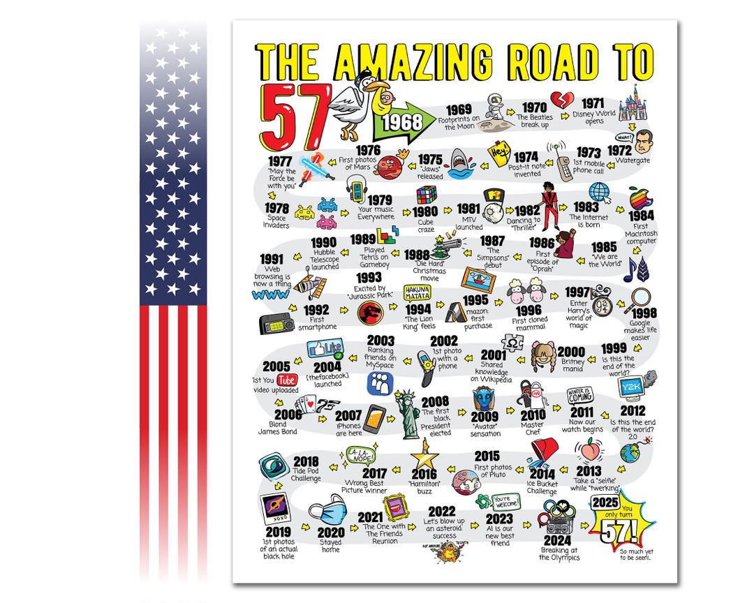 Road to 57 Printable Poster / 57th Birthday Gift / 57th Party ...