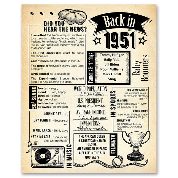 Back in 1951 - Etsy