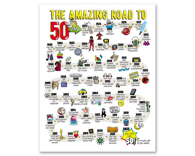 Road to 50 Printable Poster / 50th Birthday Gift / 50th Party - Etsy