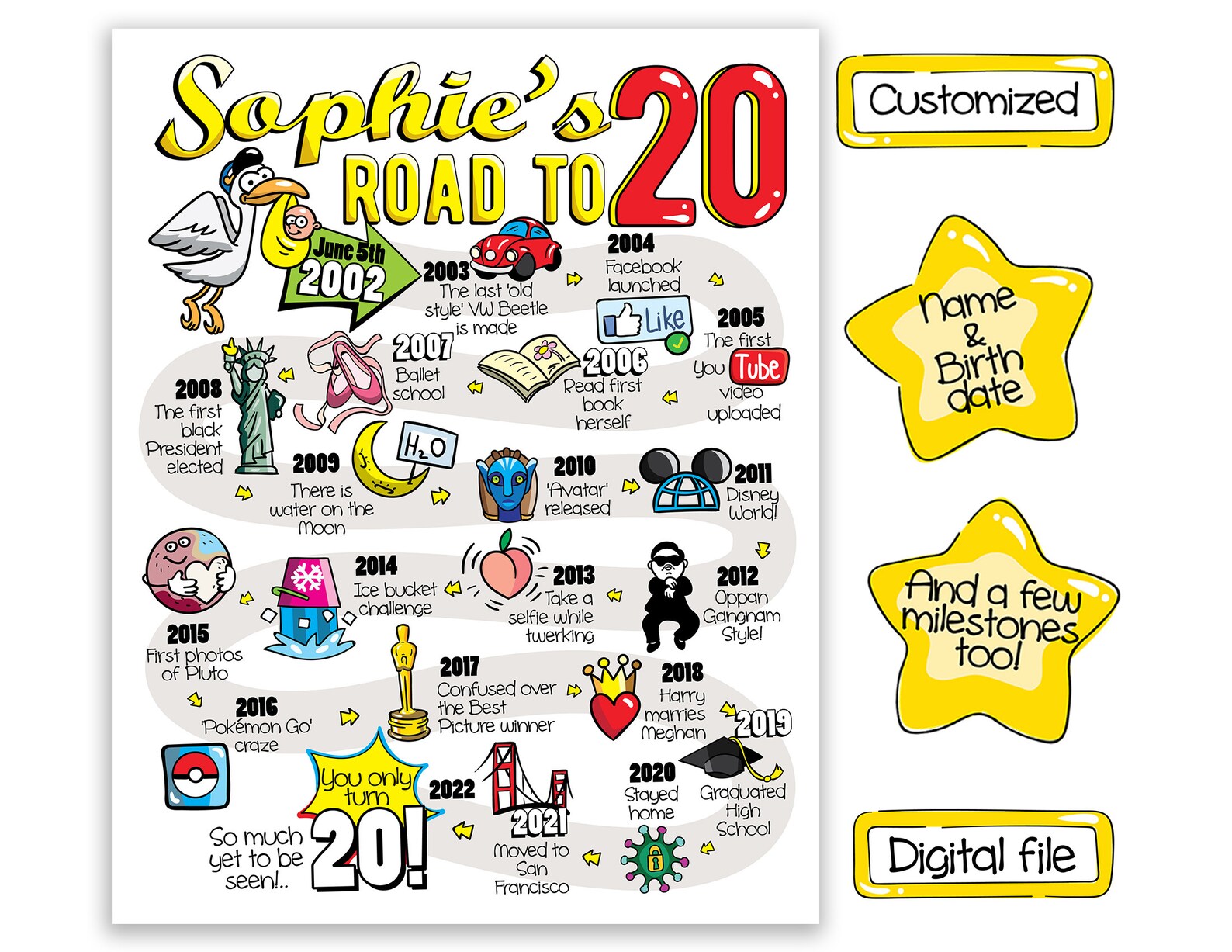 20th Birthday Poster Personalized Gift for Men or Women / - Etsy