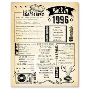 Back in 1996 Newspaper Poster / Printable / 29th Birthday Party ...