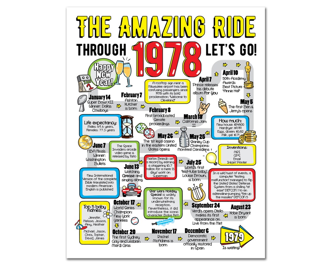 Ride Through 1978 Printable Poster / 45th Birthday Gift for - Etsy