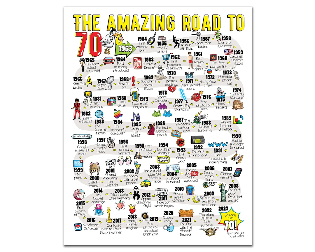 Road to 70 Printable Poster / 70th Birthday Gift / 70th Party - Etsy