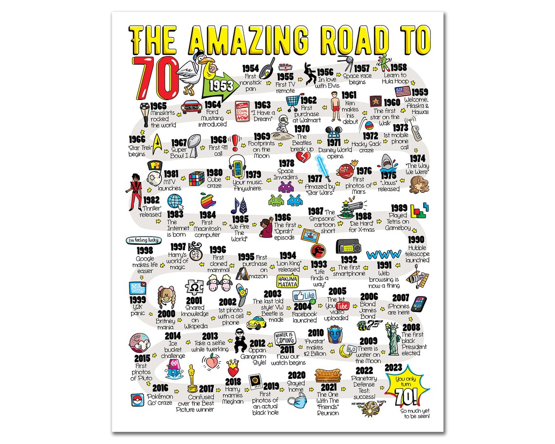 Road to 70 Printable Poster / 70th Birthday Gift / 70th Party - Etsy UK