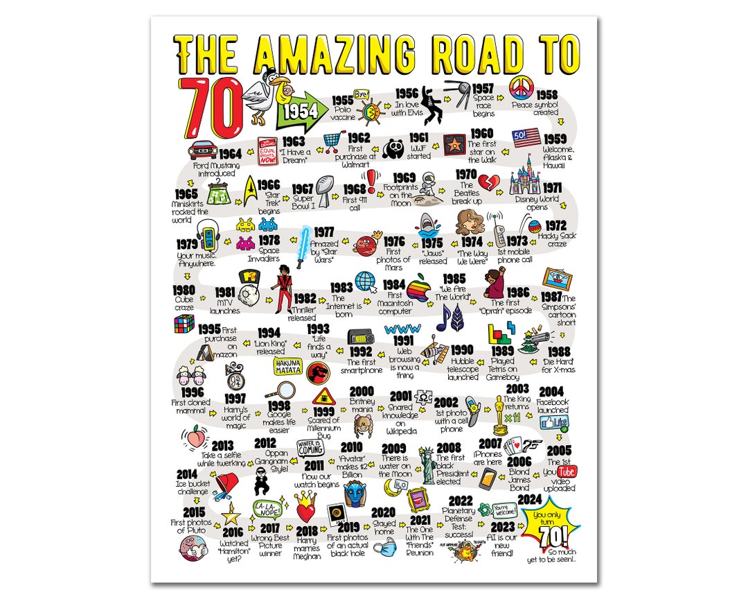 Road to 70 Printable Poster / 70th Birthday Gift / 70th Party ...