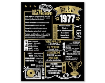 Back in 1977 Printable - Etsy
