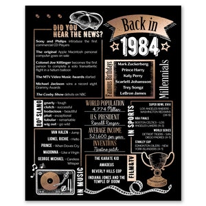 Back in 1984 Rose Gold Poster / Birthday Gift / Printable / 40th ...