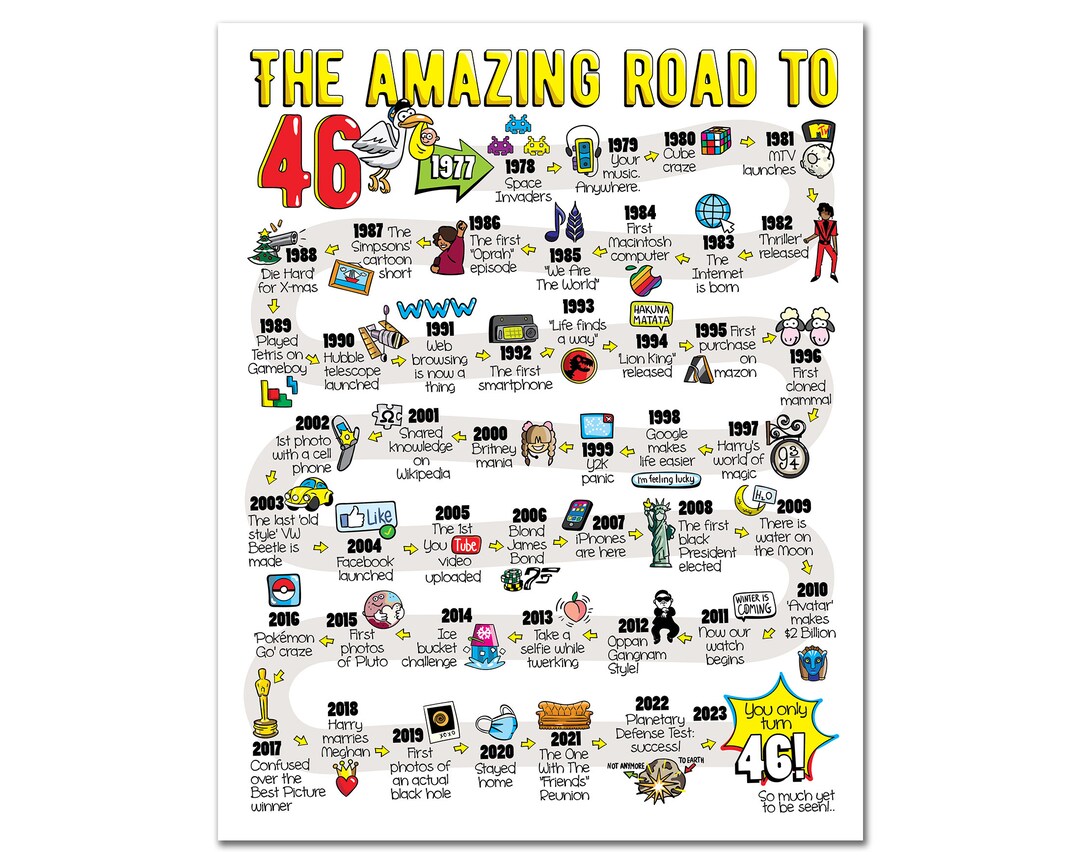 Road to 46 Printable Poster / 46th Birthday Gift / 46th Party ...