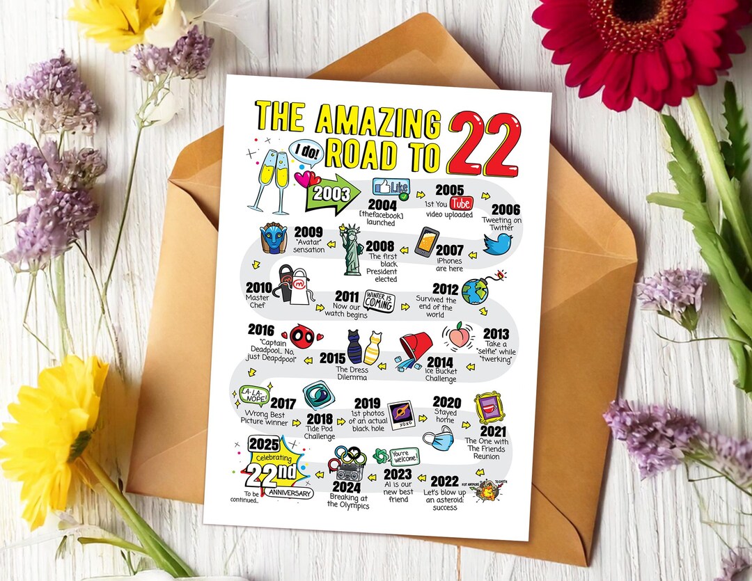 22nd Anniversary Card for Him or Her - Road to Card Printable / Wedding ...