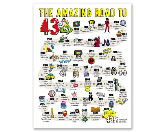 Road to 43 Printable Poster / 43rd Birthday Gift / 43rd Party - Etsy