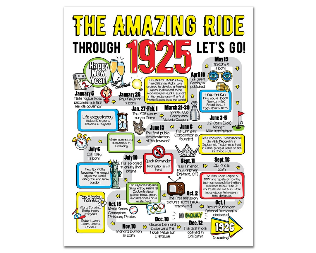 Ride Through 1925 Printable Poster / 99th Birthday Gift for Men or ...