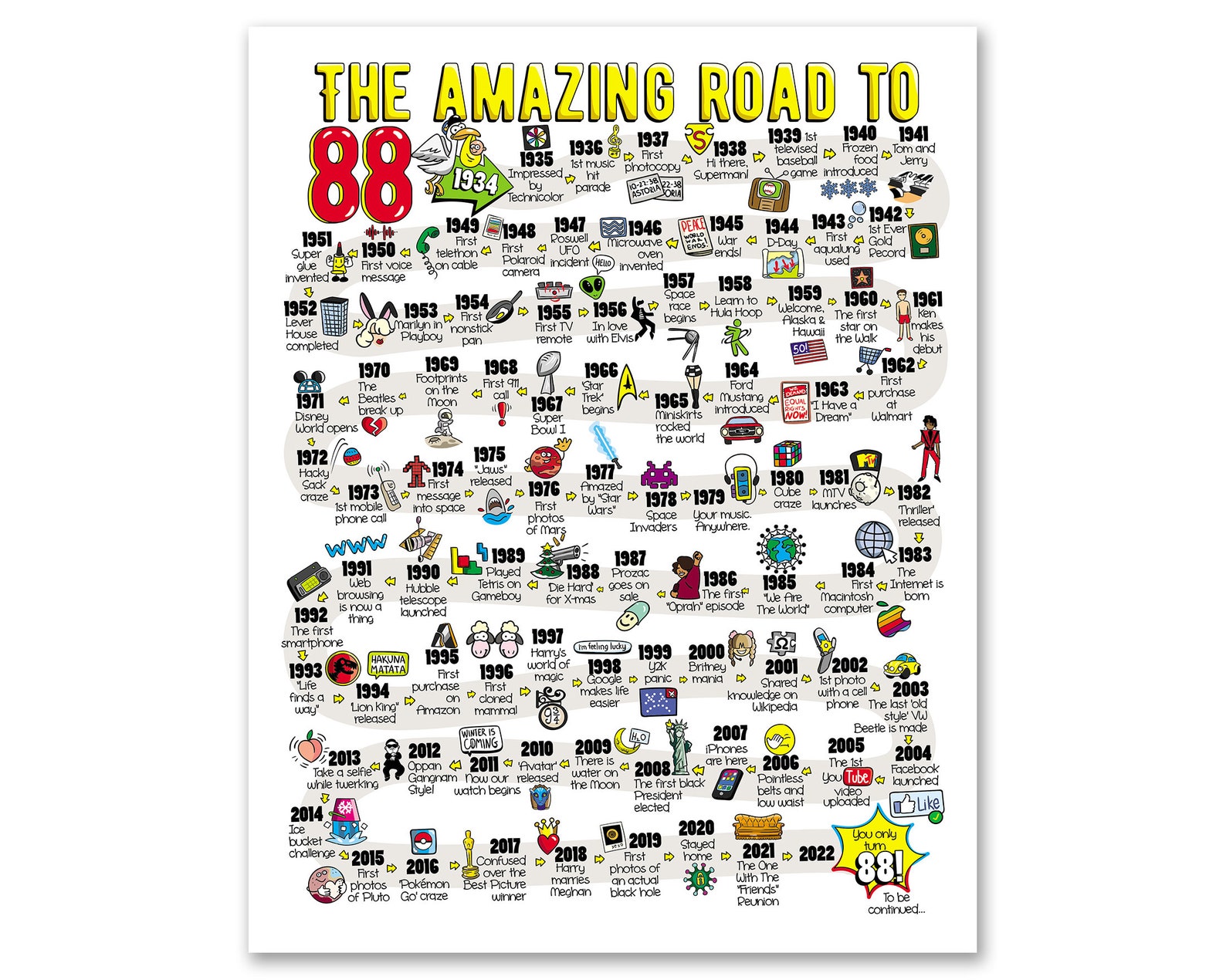 Road to 88 Printable Poster / 88th Birthday Gift / 88th Party - Etsy
