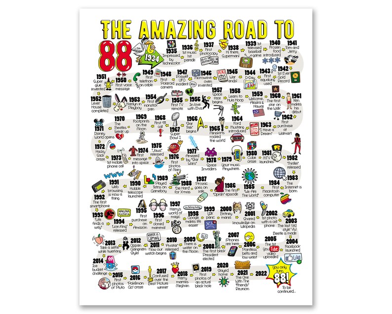 Road to 88 Printable Poster / 88th Birthday Gift / 88th Party - Etsy