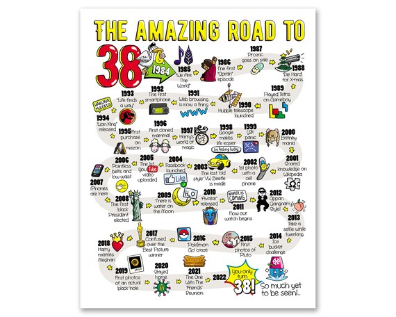 Road to 38 Printable Poster / 38th Birthday Gift / 38th Party - Etsy