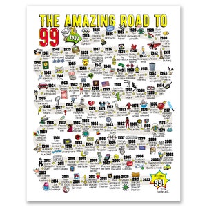 Road to 99 Printable Poster / 99th Birthday Gift / 99th Party - Etsy Canada