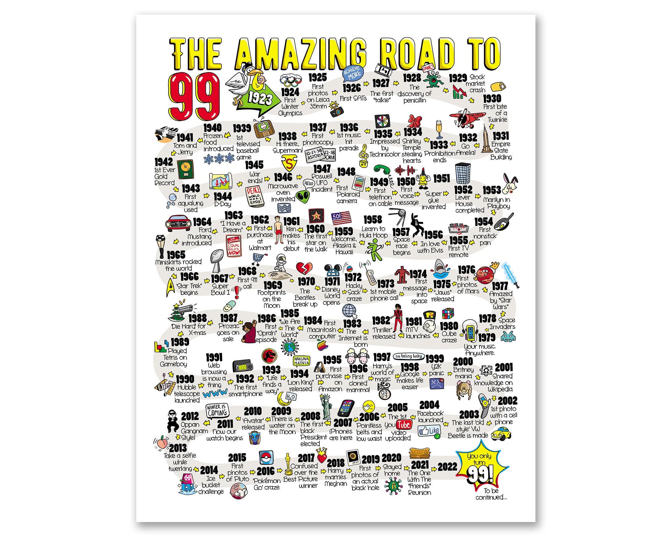 Road to 99 Printable Poster / 99th Birthday Gift / 99th Party - Etsy Canada