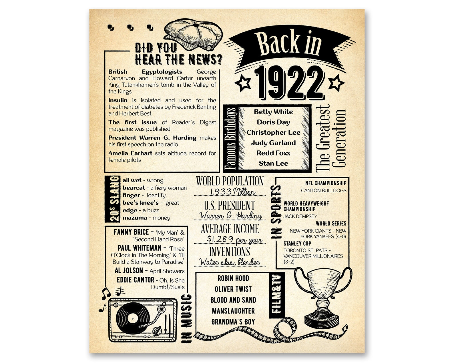 Back in 1922 Newspaper Poster / Printable / 100th Birthday - Etsy UK