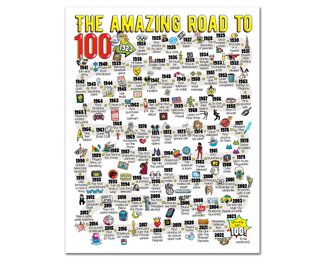 Cartel imprimible de Road to 100 / Regalo de cumpleaños número - Etsy ...
