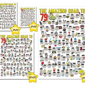 Road to 79 Printable Poster / 79th Birthday Gift / 79th Party ...