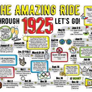 Ride Through 1925 Printable Poster / 99th Birthday Gift for Men or ...