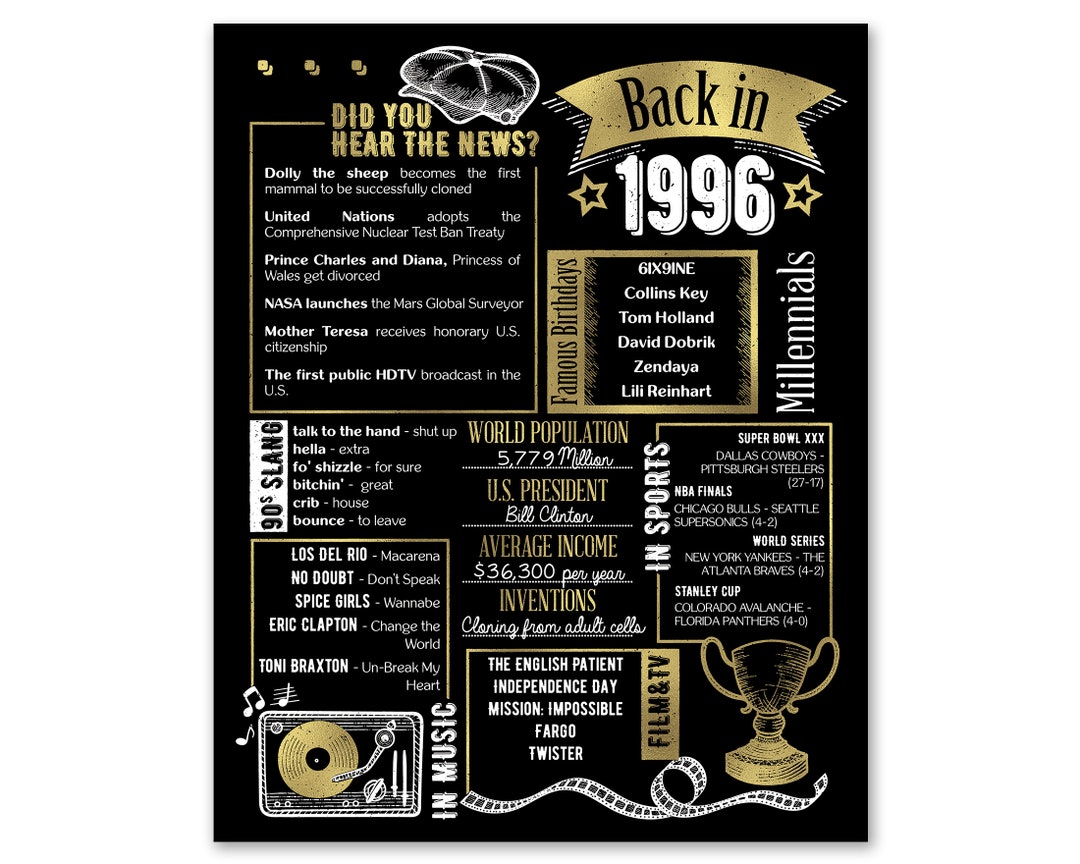 Back in 1996 Gold Poster / Printable / 29th Birthday Party Decoration ...