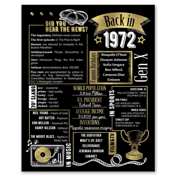Back in 1972 - Etsy