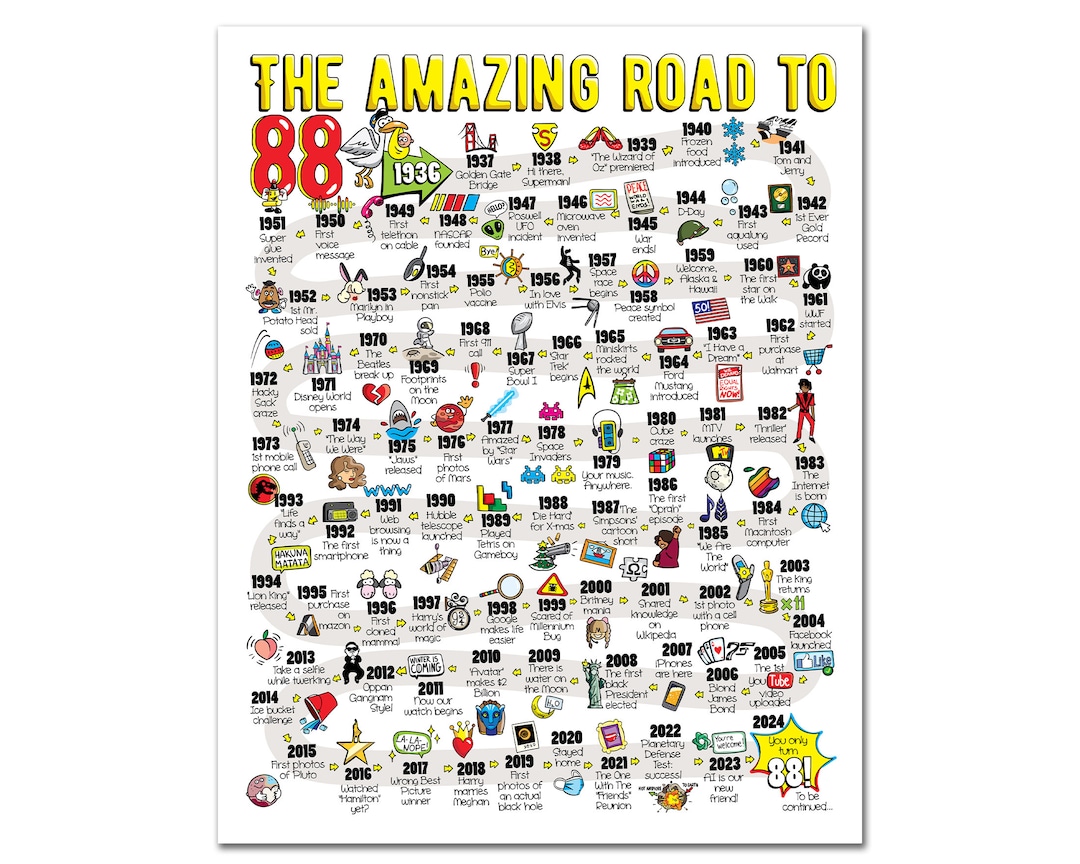 Road to 88 Printable Poster / 88th Birthday Gift / 88th Party ...