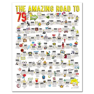 Road to 79 Printable Poster / 79th Birthday Gift / 79th Party ...