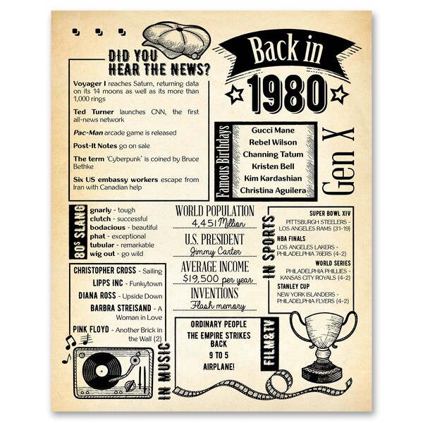 1980 Birthday Card - Etsy