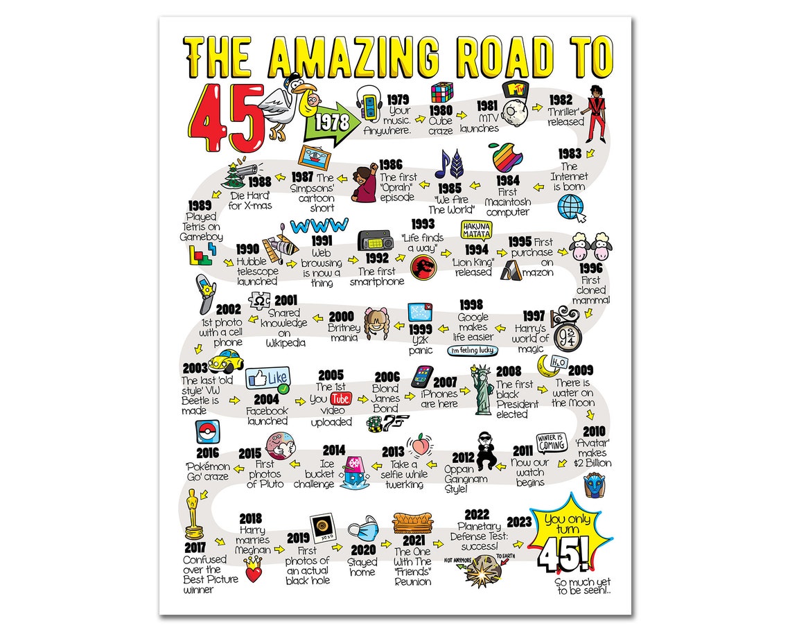 Road to 45 Printable Poster / 45th Birthday Gift / 45th Party - Etsy