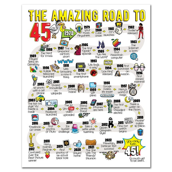 45th Birthday Poster - Etsy