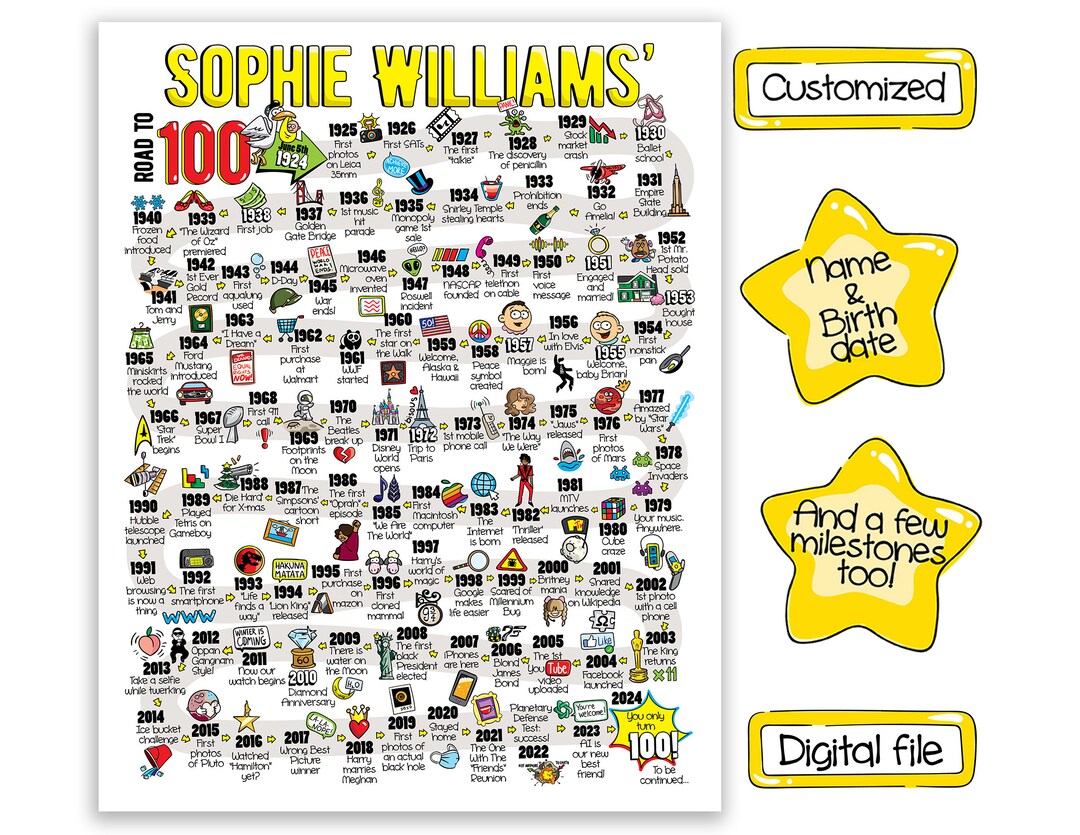 100th Birthday Poster Personalized Gift for Men or Women / Husband Wife ...