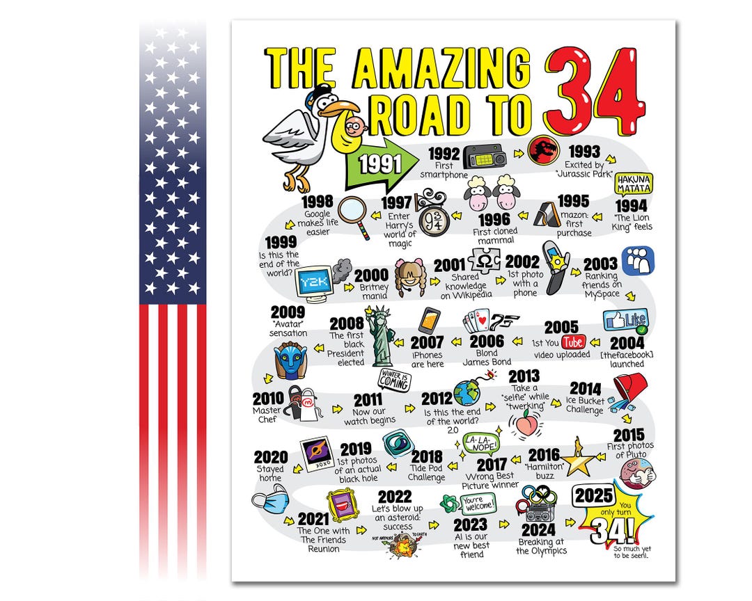 34th Birthday Gift for Him or Her - Road to 34 Printable Poster / 34th ...