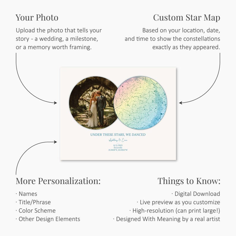 Personalized Photo & Star Map Print | Custom Picture With ...