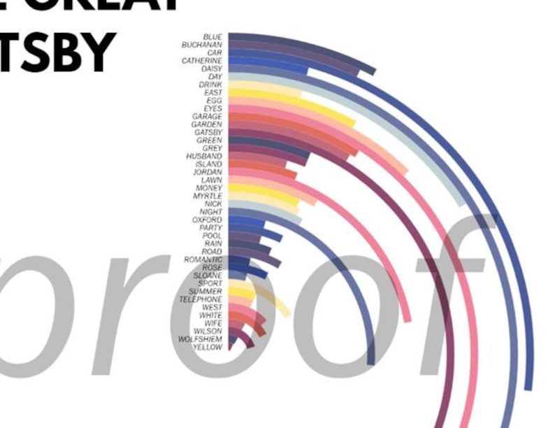 The Great Gatsby Word Frequency Chart | Colorful Chart to Display Most ...