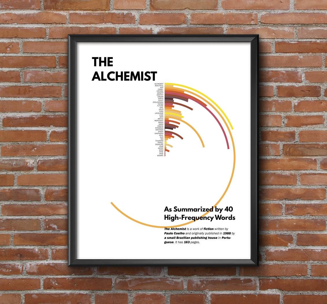 The Alchemist Word Frequency Chart | Colorful Chart to Display Most ...