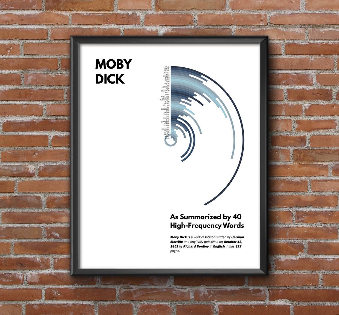 Moby Dick Word Frequency Chart | Colorful Chart to Display Most Popular ...