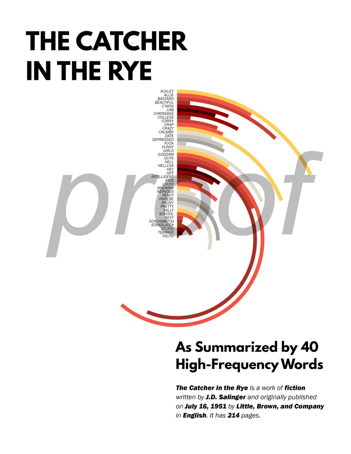 Catcher in the Rye Word Frequency Chart | Colorful Chart to Display ...