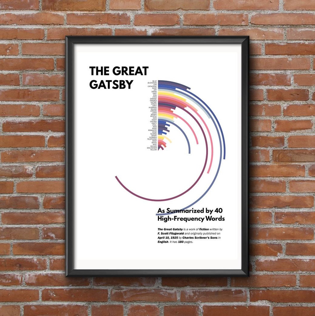 The Great Gatsby Word Frequency Chart | Colorful Chart to Display Most ...