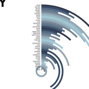 Moby Dick Word Frequency Chart | Colorful Chart to Display Most Popular ...