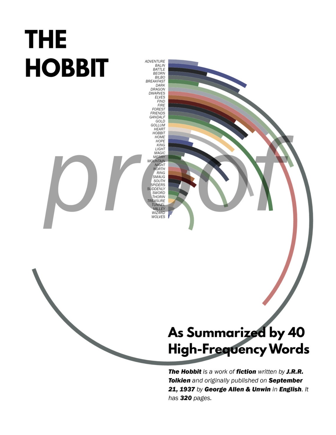 The Hobbit Word Frequency Chart | Colorful Chart Displaying Most ...