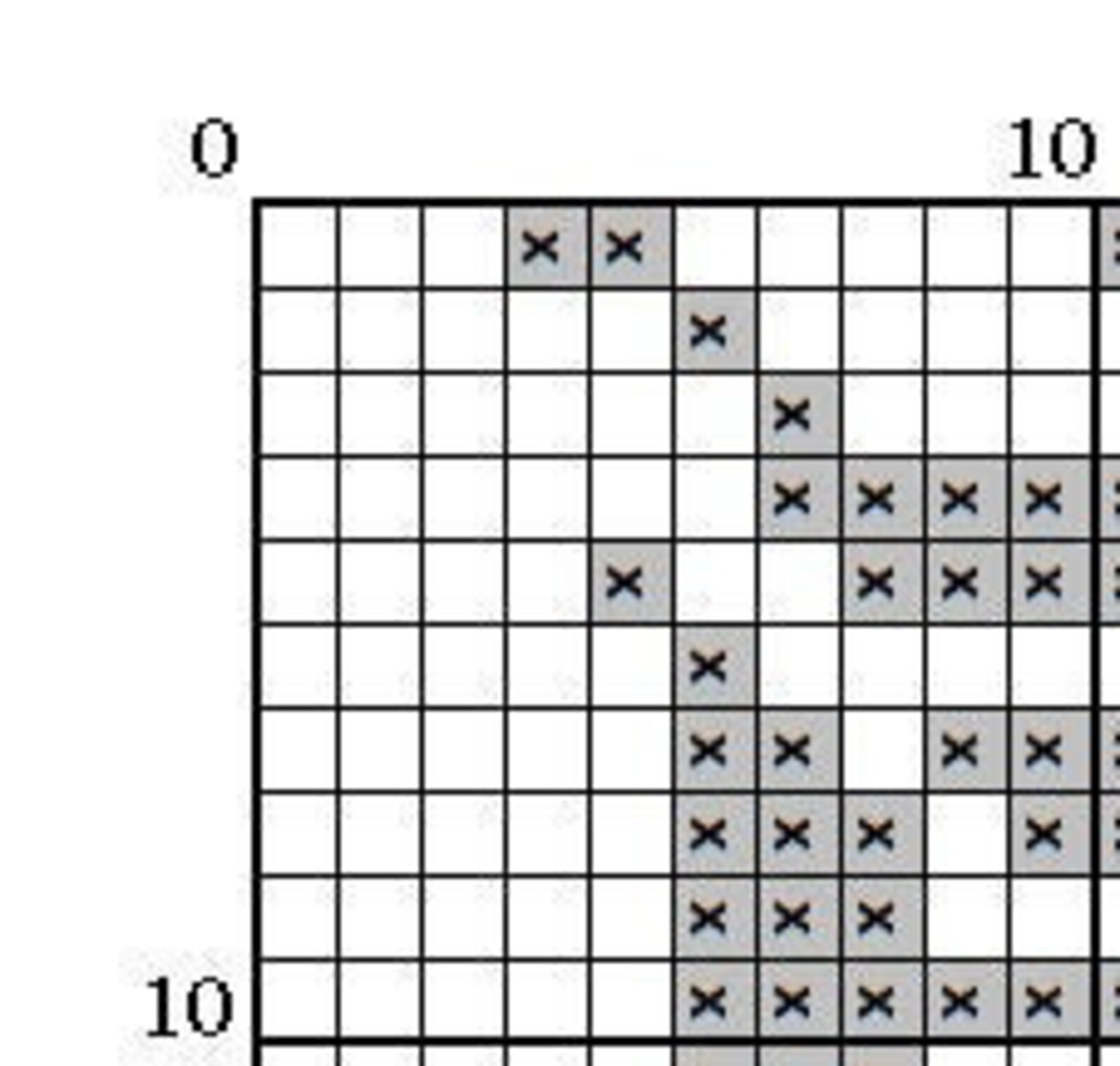 Beloved Cross Stitch Pattern PDF Hidden Messages Series | Etsy