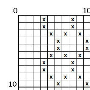 Jane Eyre Quote Cross Stitch Pattern PDF I Am No Bird Cross - Etsy