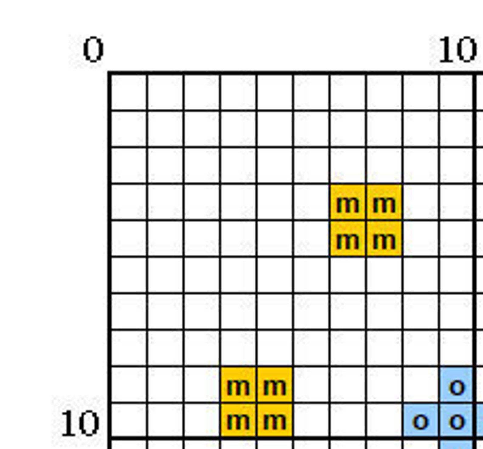 Peter Pan Cross Stitch Pattern PDF Think of Happy Thoughts - Etsy