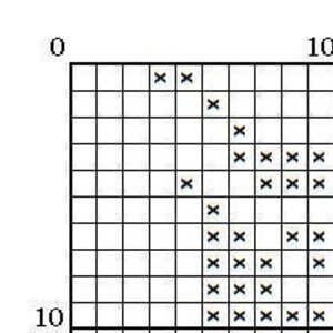 Beloved Cross Stitch Pattern PDF Hidden Messages Series Modern X Stitch ...