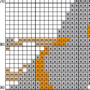 William Shakespeare Cross Stitch Pattern PDF Love All - Etsy
