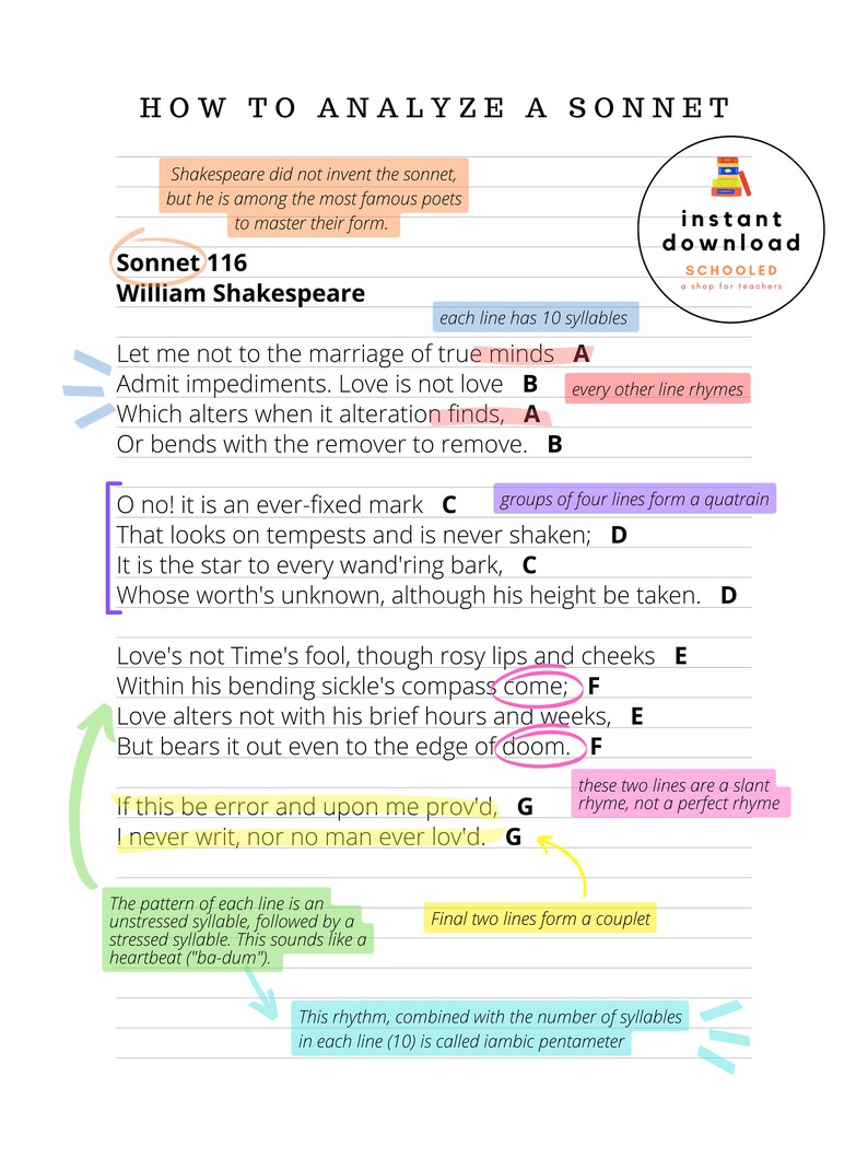 Shakespearean Sonnet English Language Arts Literature Teacher Poster ...