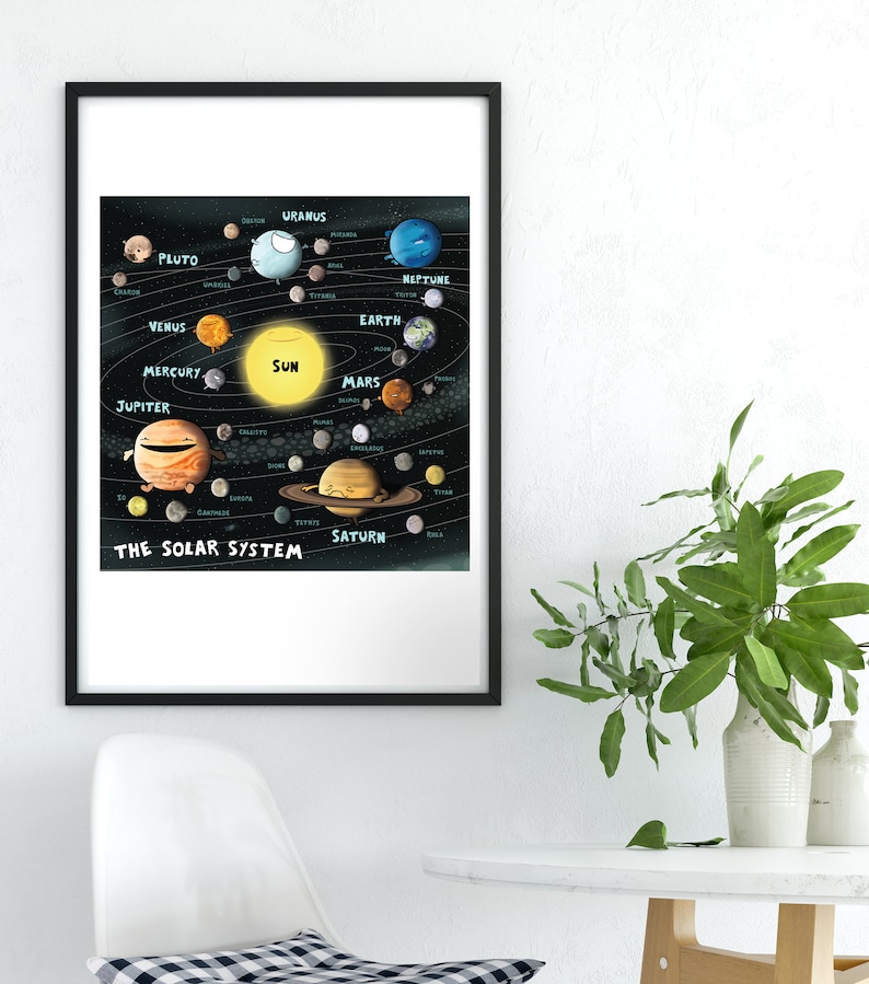 Planets Solar System Poster for Kids Room. All Planets and Moons ...