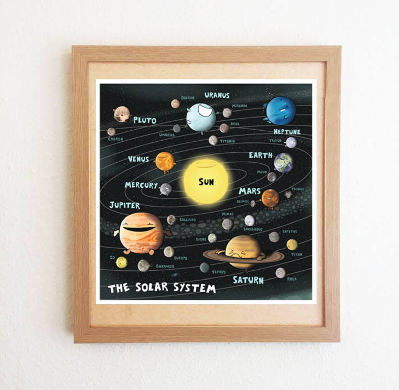 Planets Solar System Poster for Kids Room. All Planets and Moons ...